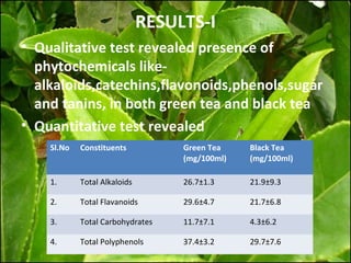 Green tea cosmetology | PPT