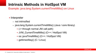 Intrinsic Methods in HotSpot VM | PDF