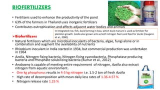 Green technology in aquaculture | PPTX