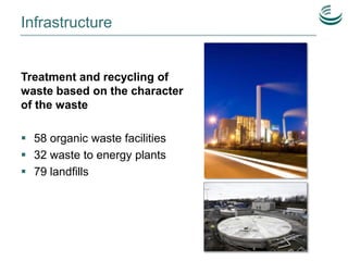 The Swedish Waste Management System | PPTX