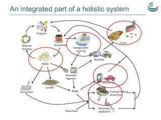 The Swedish Waste Management System | PPTX