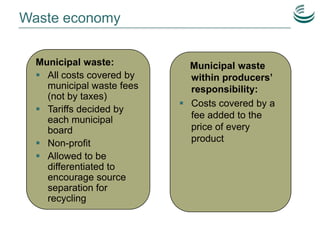 The Swedish Waste Management System | PPTX