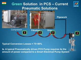 Green technologies for Paint Circulation Systems | PDF