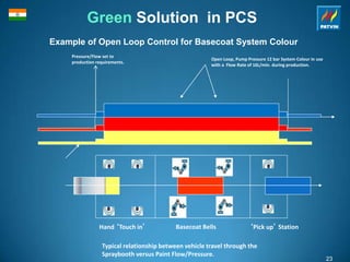 Green technologies for Paint Circulation Systems | PDF