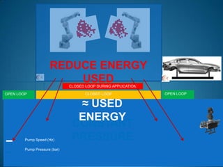 Green technologies for Paint Circulation Systems | PDF