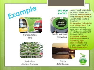 Sustainable Technology Examples