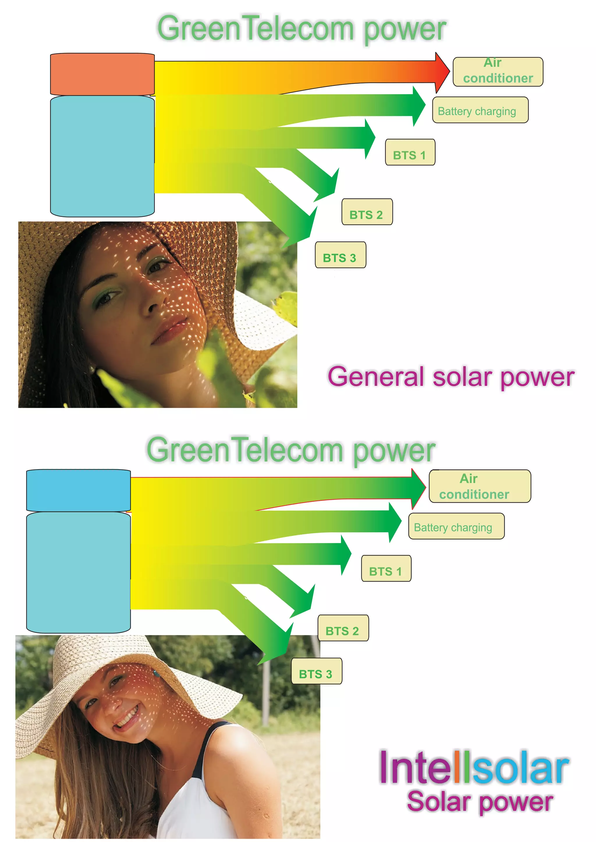 Green telecom solar | PDF
