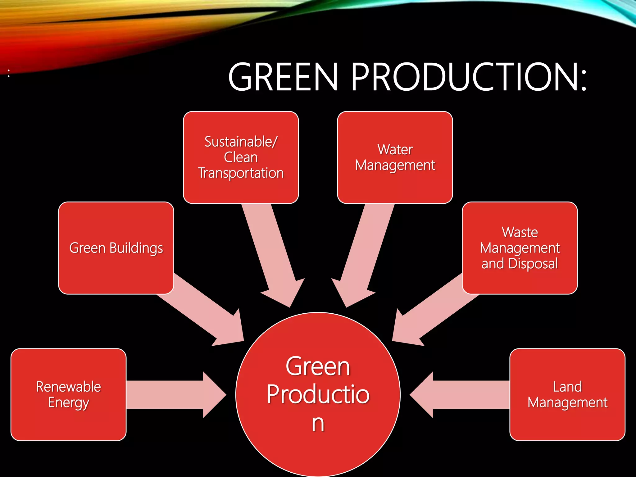 Green textile production | PPTX