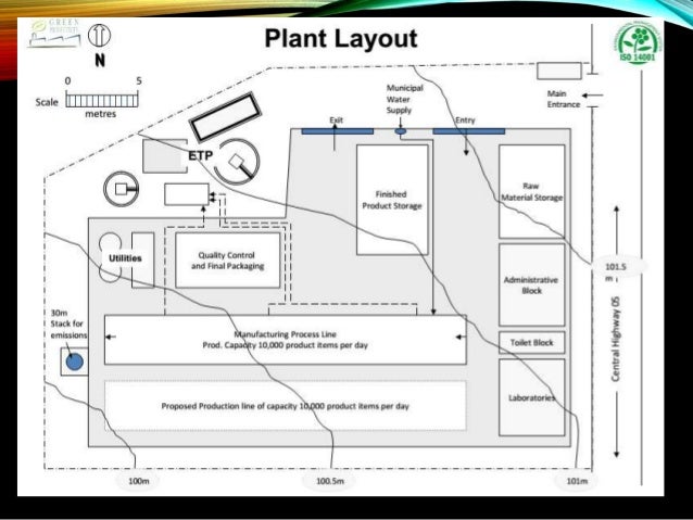 Green textile production