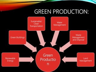 Green textile production | PPTX