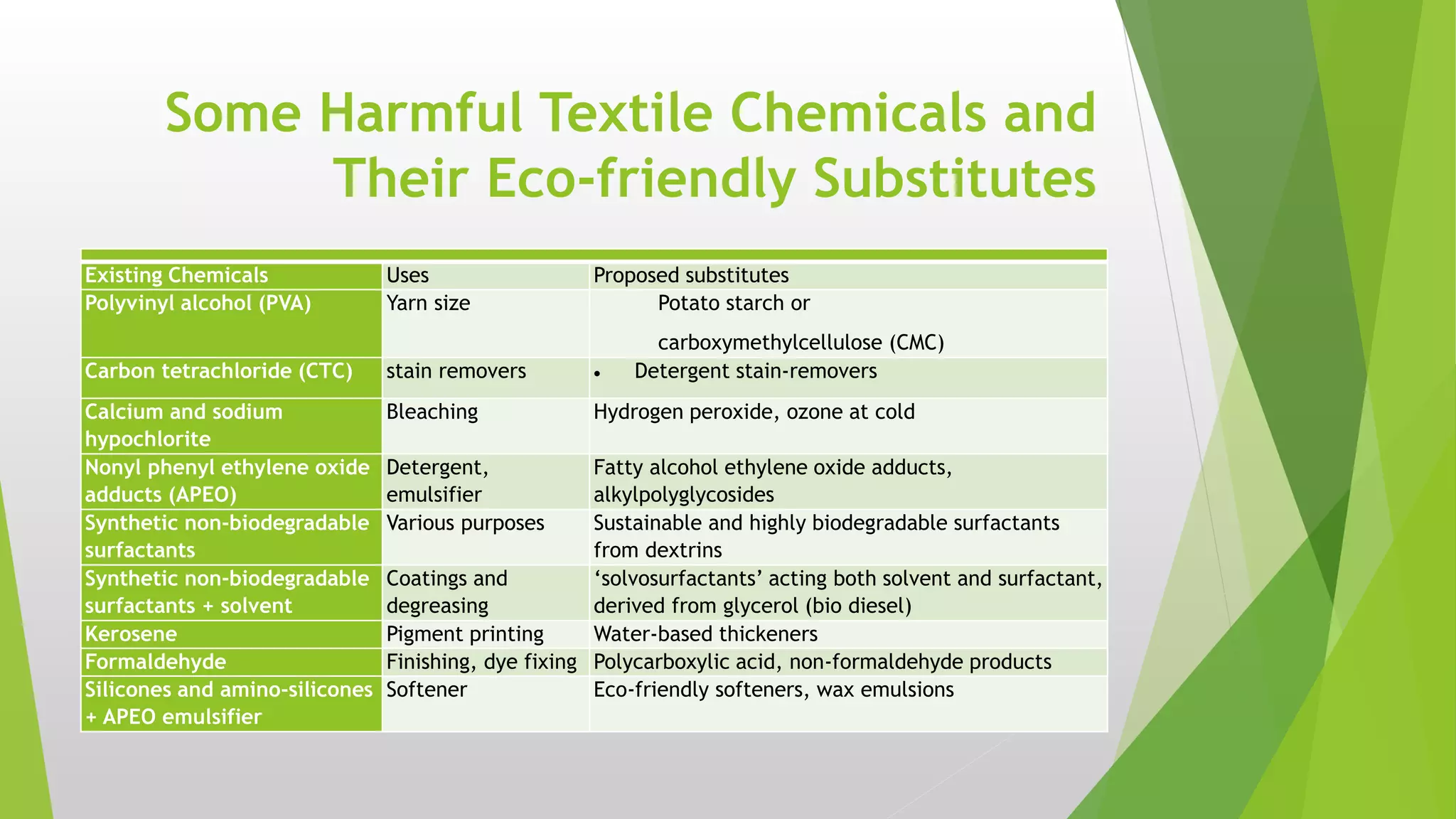 Green textiles processing | PPTX