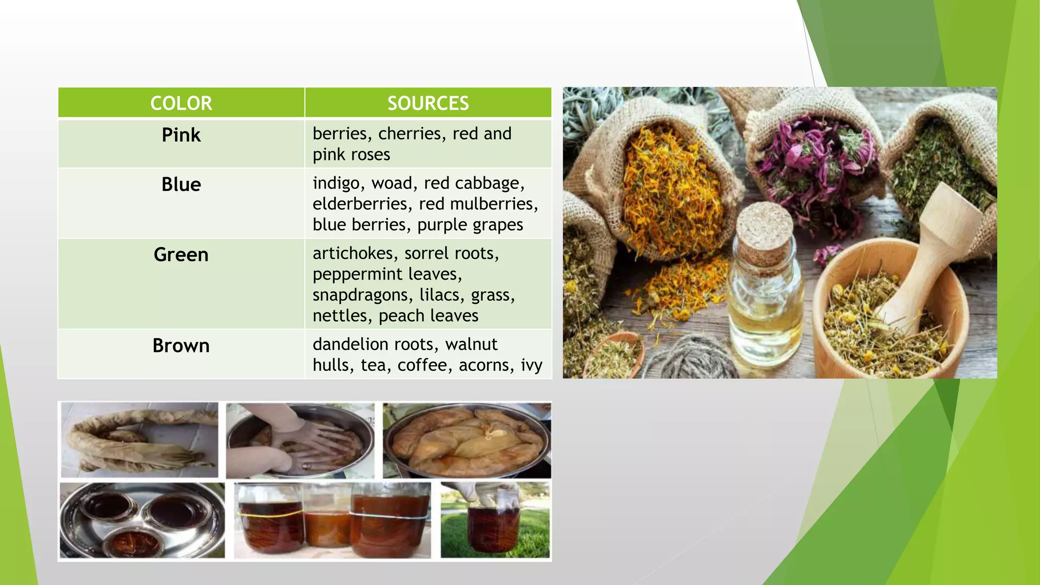 Green textiles processing | PPTX