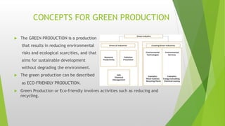 Green textiles processing | PPTX
