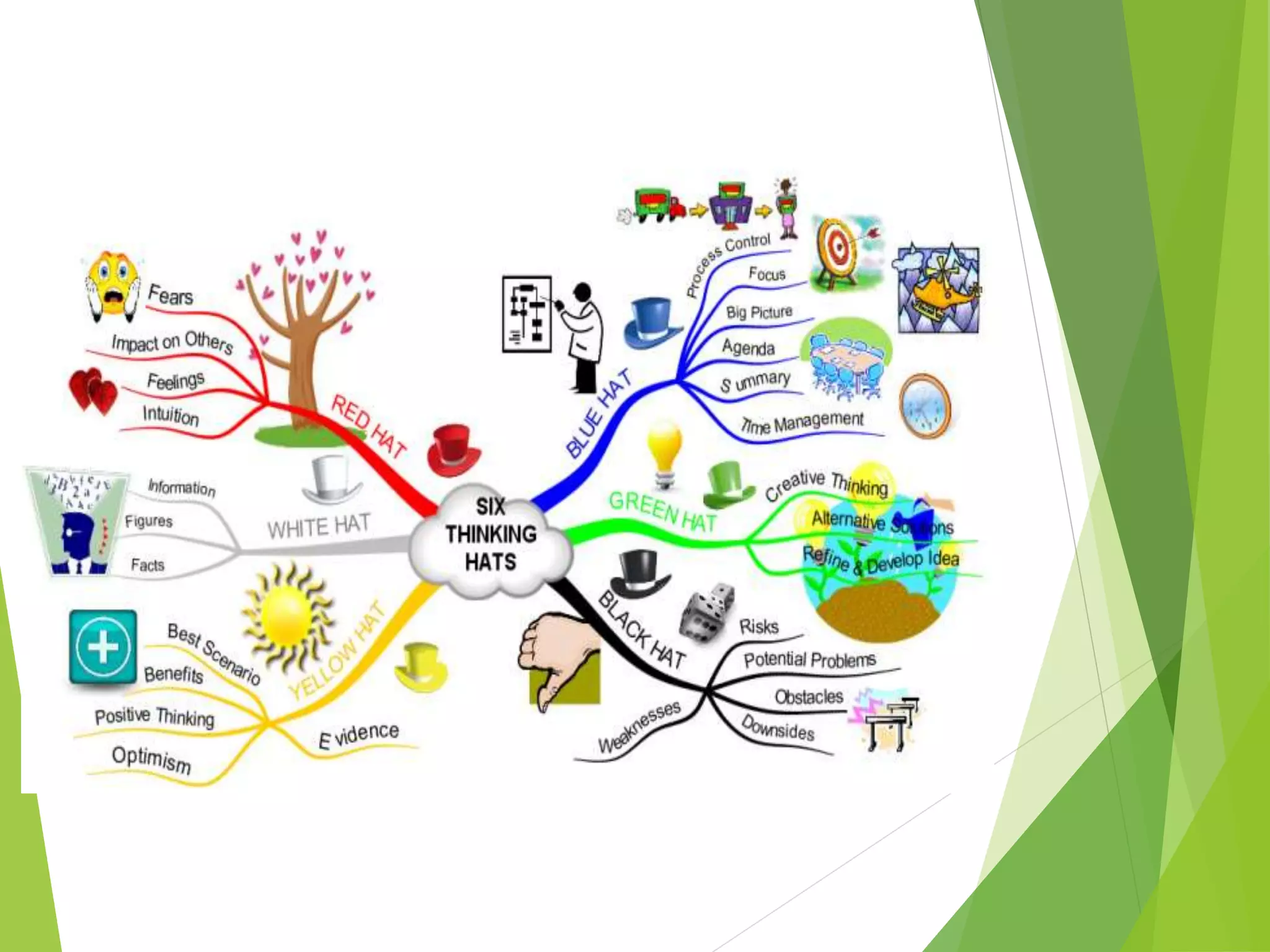 Green thinking hat | PPTX
