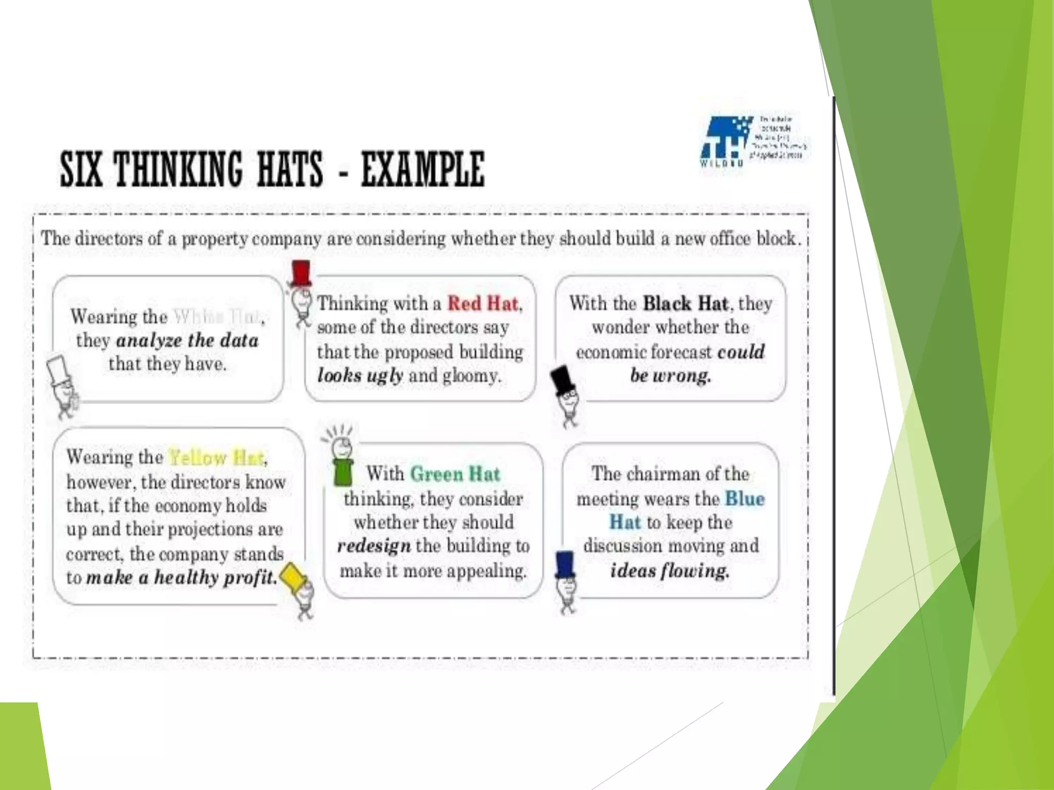 Green thinking hat | PPTX