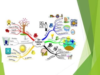 Green thinking hat | PPTX