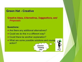 Green thinking hat | PPTX
