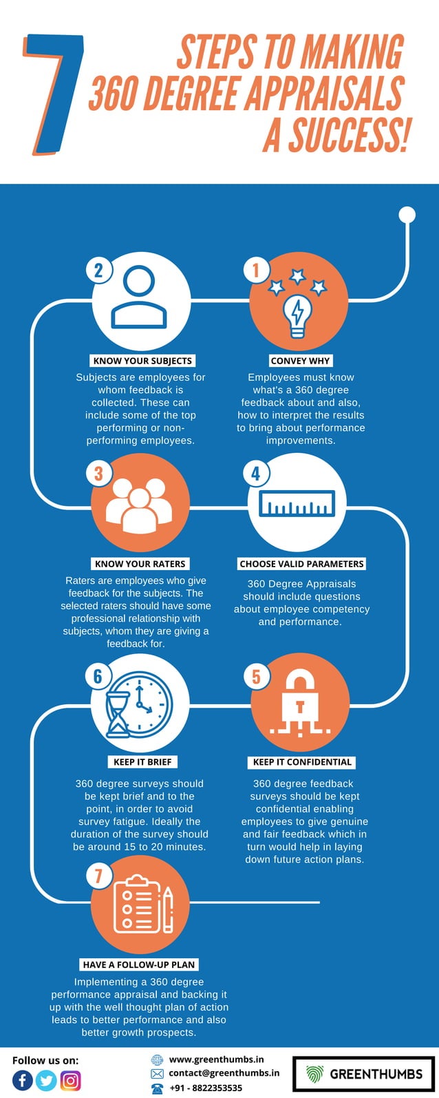 7 Steps To Making 360 Degree Appraisals A Success! | PDF