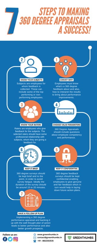 7 Steps To Making 360 Degree Appraisals A Success! | PDF