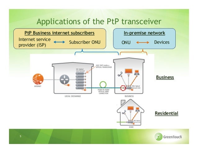 Redesigned Point-to-Point Optical Transceiver for an Energy-Efficient…