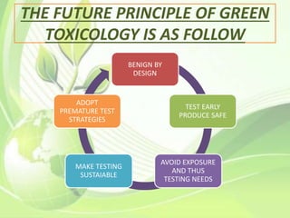 green toxicology.pptx