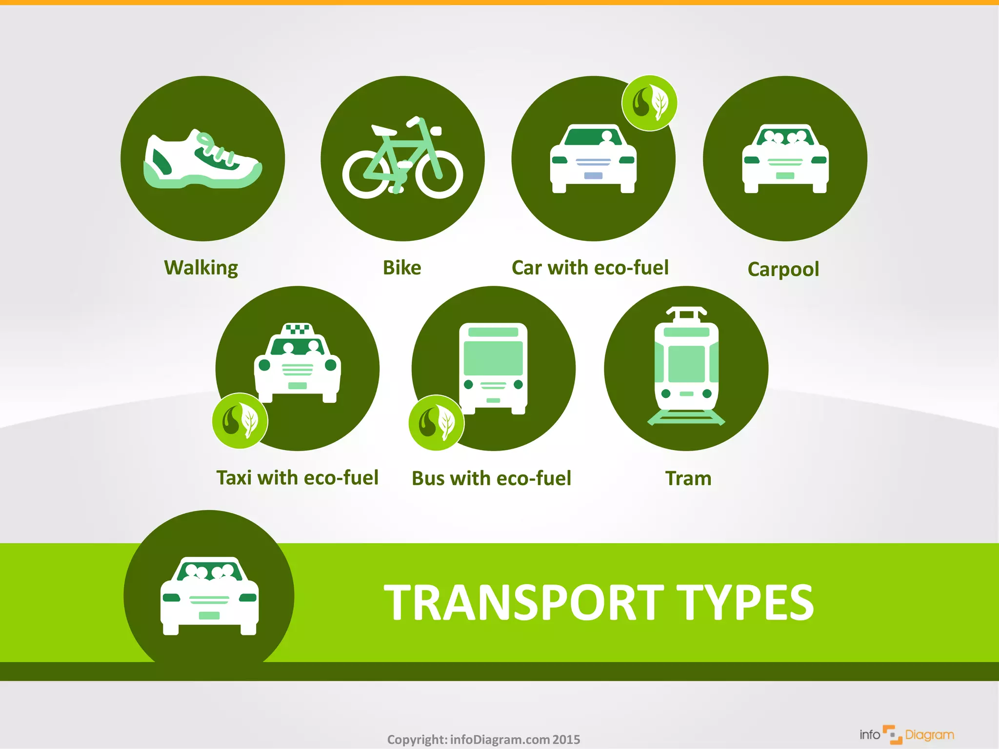 Sustainable Transport and Green Fuel Types | PDF