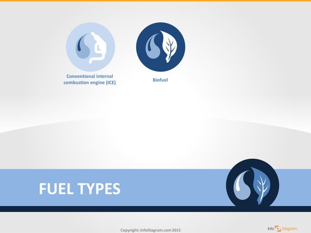 Sustainable Transport and Green Fuel Types | PDF | Green Vehicles ...