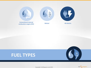 Sustainable Transport and Green Fuel Types | PDF