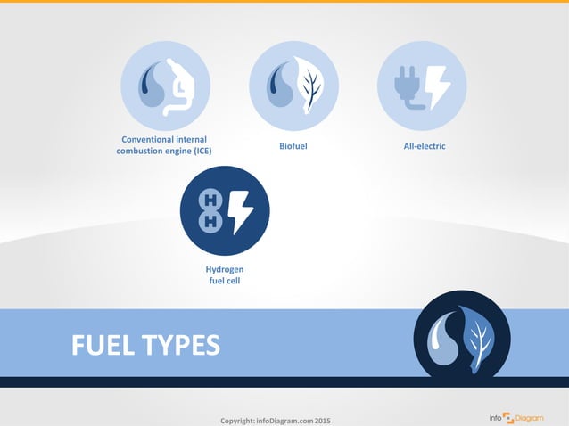 Sustainable Transport and Green Fuel Types | PDF | Green Vehicles ...