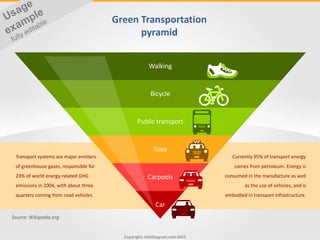Sustainable Transport and Green Fuel Types | PDF