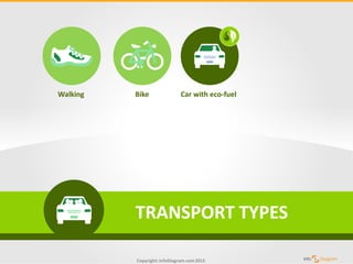 Sustainable Transport and Green Fuel Types | PDF