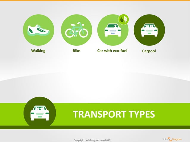 Sustainable Transport and Green Fuel Types | PDF | Green Vehicles ...