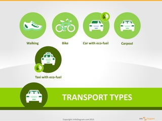 Sustainable Transport and Green Fuel Types | PDF