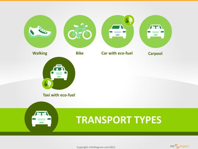 Sustainable Transport and Green Fuel Types | PDF | Green Vehicles ...