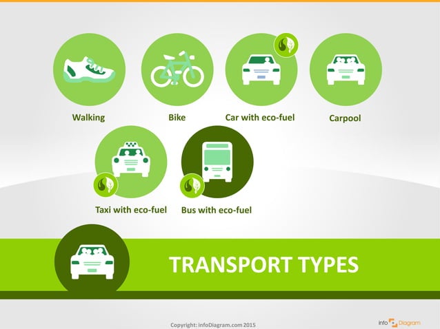 Sustainable Transport and Green Fuel Types | PDF | Green Vehicles ...