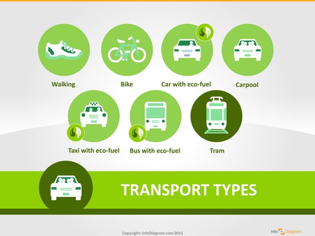 Sustainable Transport and Green Fuel Types | PDF | Green Vehicles ...