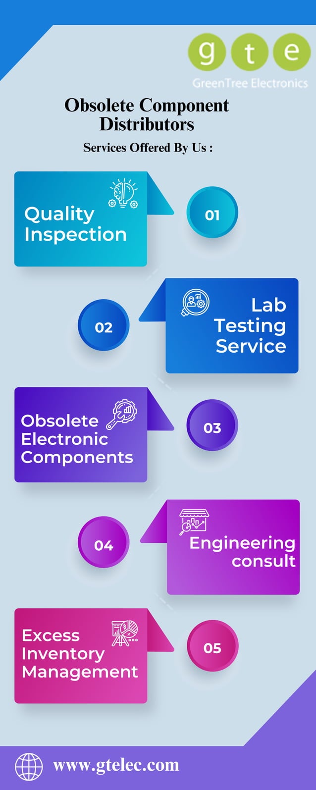 GreenTree Electronics: The Trusted Source for Obsolete Components | PDF