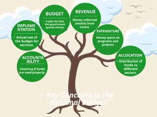 Green Tree Timeline Diagram Concept Map.pptx