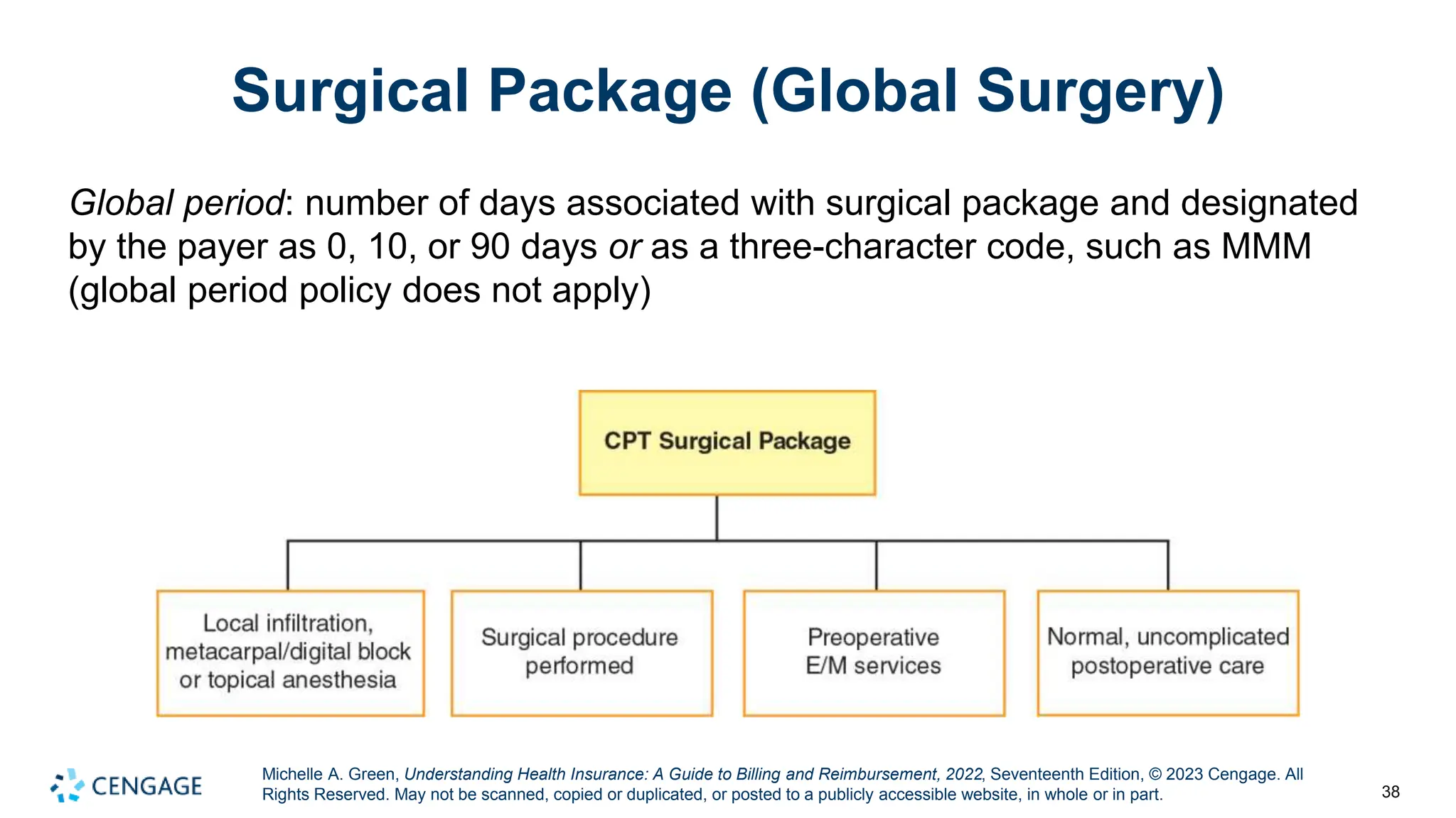 Understanding Health Insurance (CPT coding) chapter 7 | PPTX