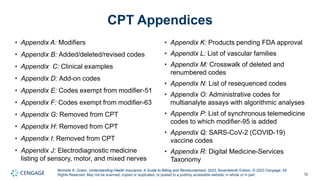 Understanding Health Insurance (CPT coding) chapter 7 | PPTX