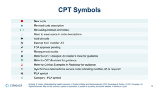Understanding Health Insurance (CPT coding) chapter 7 | PPTX