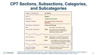 Understanding Health Insurance (CPT coding) chapter 7 | PPTX