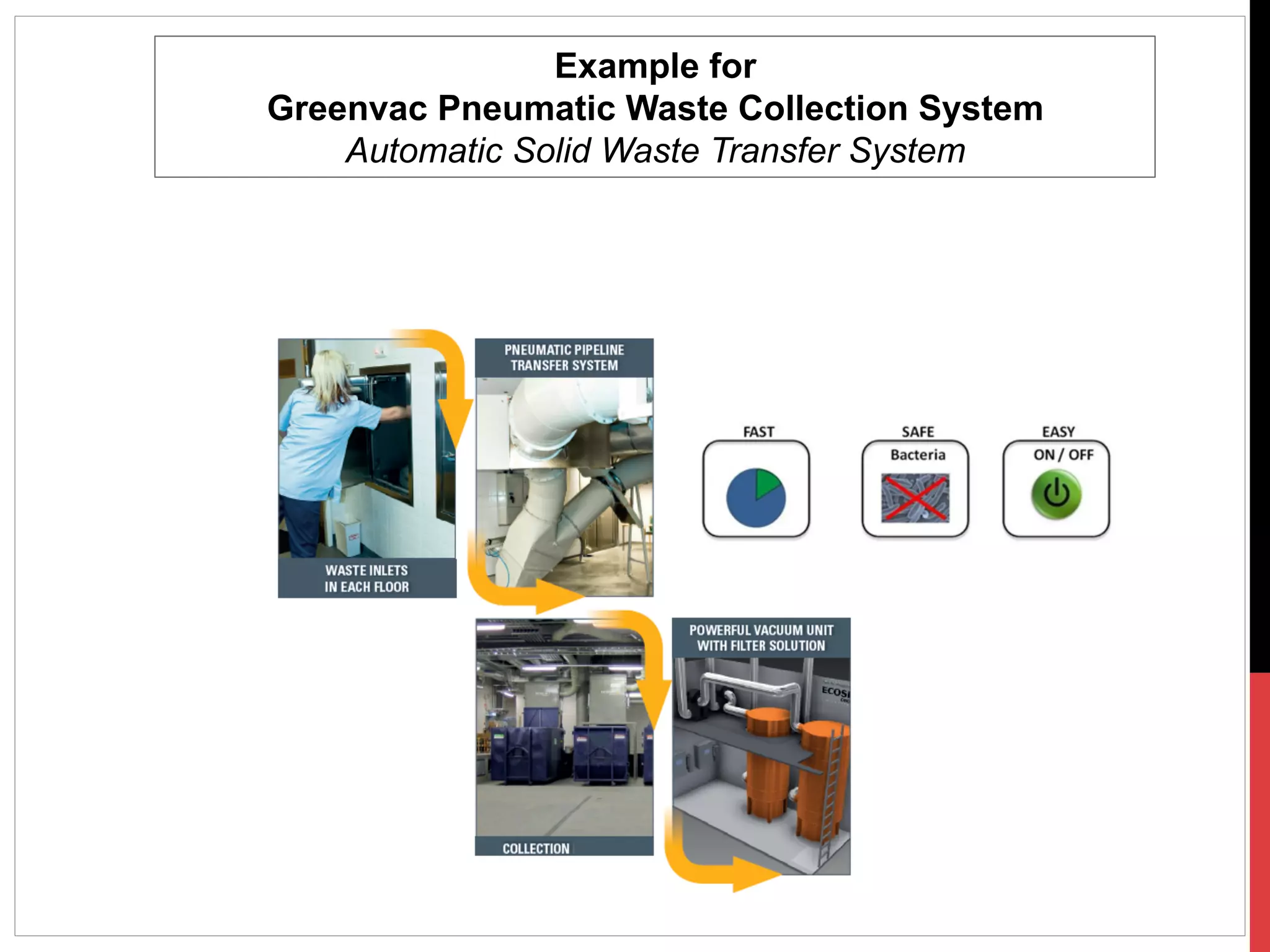 Pneumatic Waste and Laundry Collection System for Green Buildings | PDF
