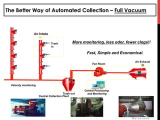 Pneumatic Waste and Laundry Collection System for Green Buildings | PDF