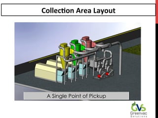 Pneumatic Waste and Laundry Collection System for Green Buildings | PDF