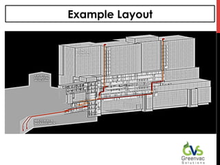 Pneumatic Waste and Laundry Collection System for Green Buildings | PDF