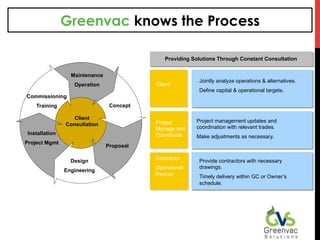 Pneumatic Waste and Laundry Collection System for Green Buildings | PDF