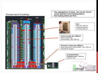 Pneumatic Waste and Laundry Collection System for Green Buildings | PDF