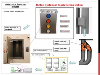 Pneumatic Waste and Laundry Collection System for Green Buildings | PDF