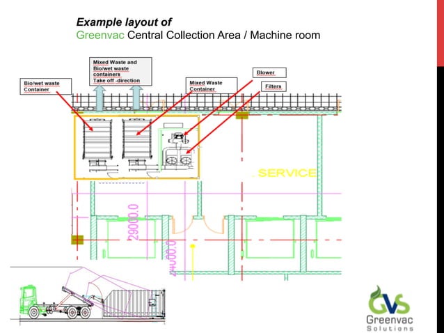 Pneumatic Waste and Laundry Collection System for Green Buildings | PDF
